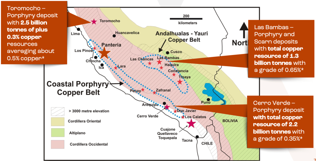 Projects – International Metals